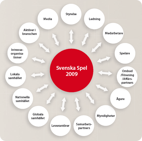 Svenska Spels intressenter Analys och dialog - Svenska Spel ...